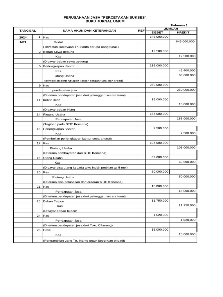 Akuntansi & Lap. Keuangan | PDF