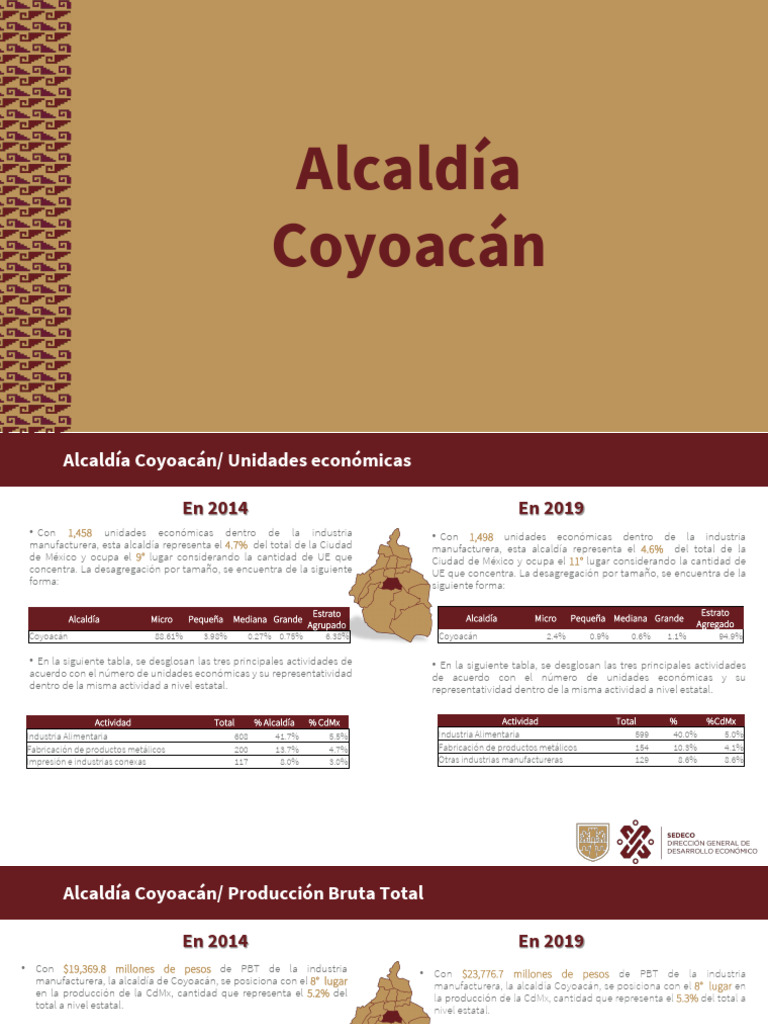 Coyoacan | PDF | Sector secundario de la economía | Ciencias fisicas
