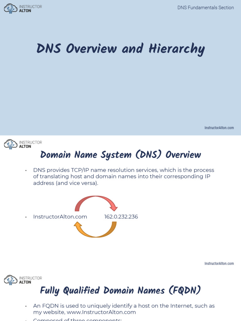 18 - DNS Fundamentals | PDF