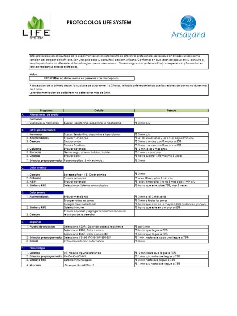 Protocolos LIFE System | PDF | Órgano (anatomía) | Medicina CLINICA