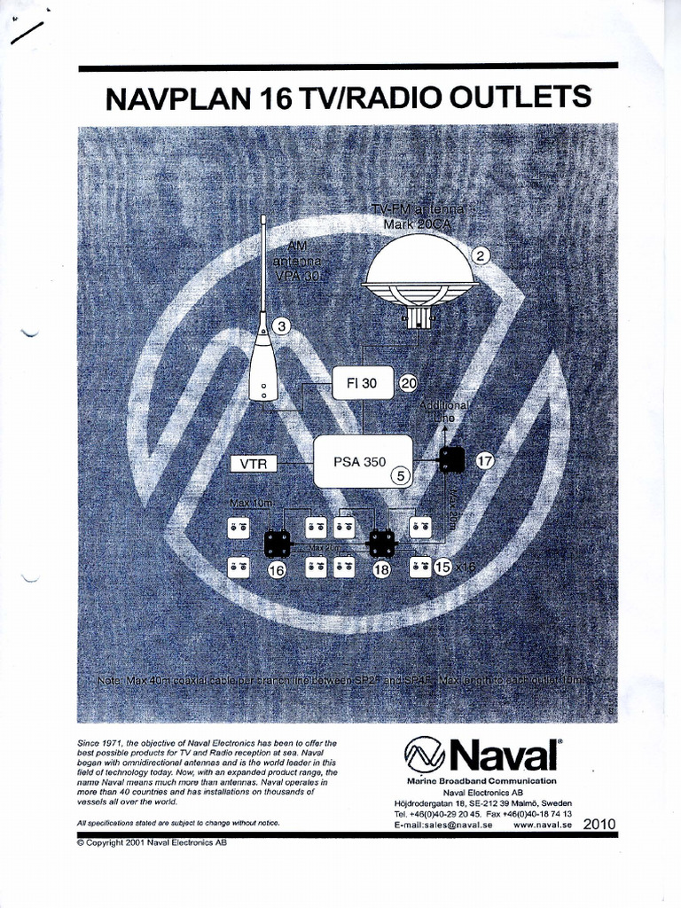 Amplidan ( Naval ) TV Antenna System | PDF