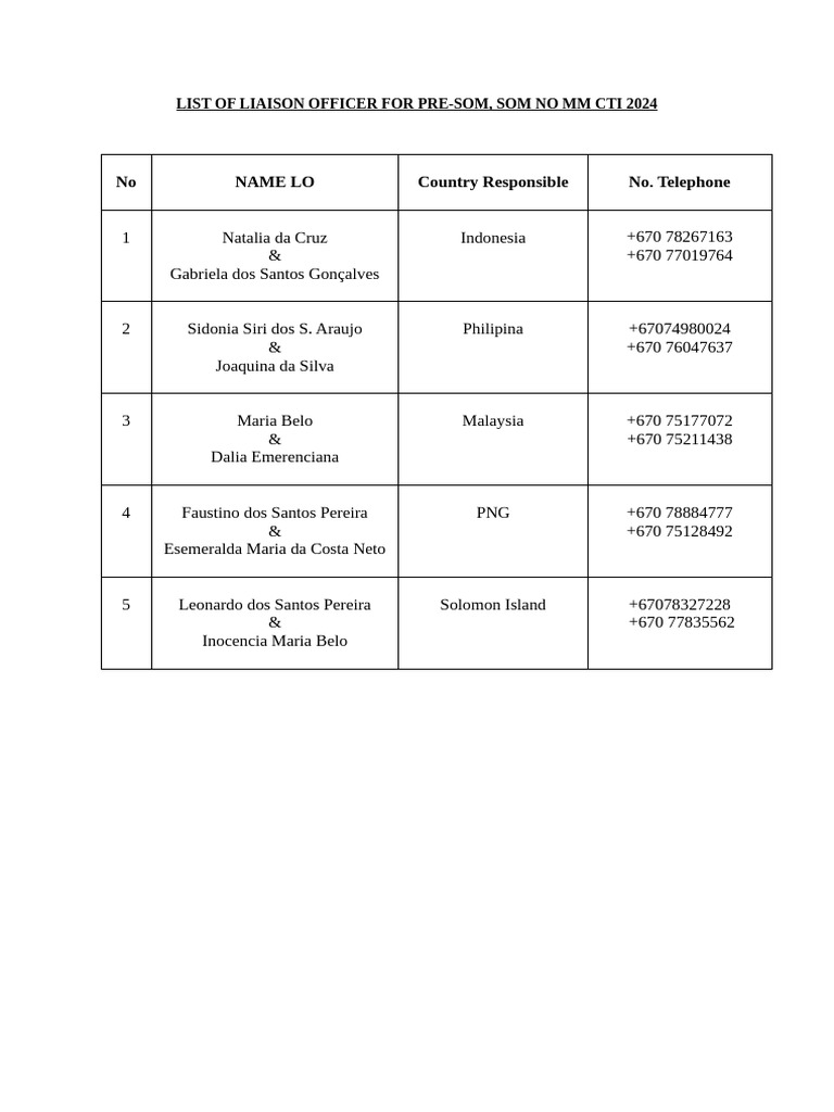 Liasion Officer - 125743 | PDF