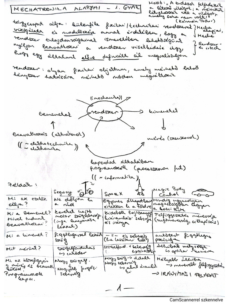 Mechatronika_alapjai_GY1 | PDF