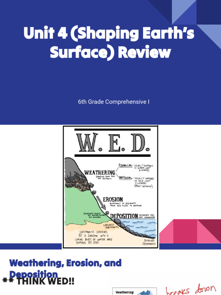 Copy of Unit 4 (Shaping Earth's Surface) Review-1 | PDF