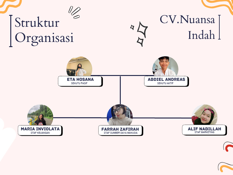 Struktur Organisasi Bisnis Plan | PDF