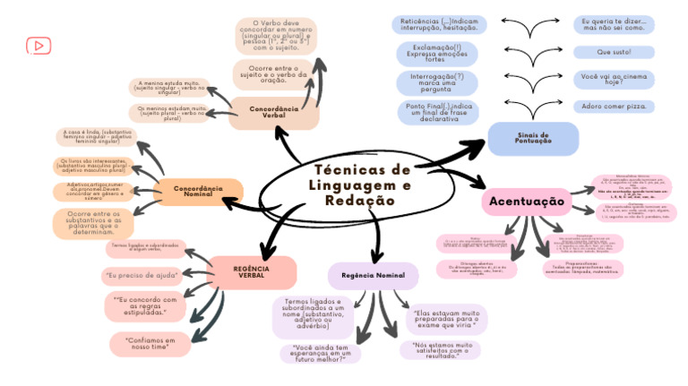 Atividade Avaliativa Mapa Conceitual | PDF | Assunto (gramática) | Pronome