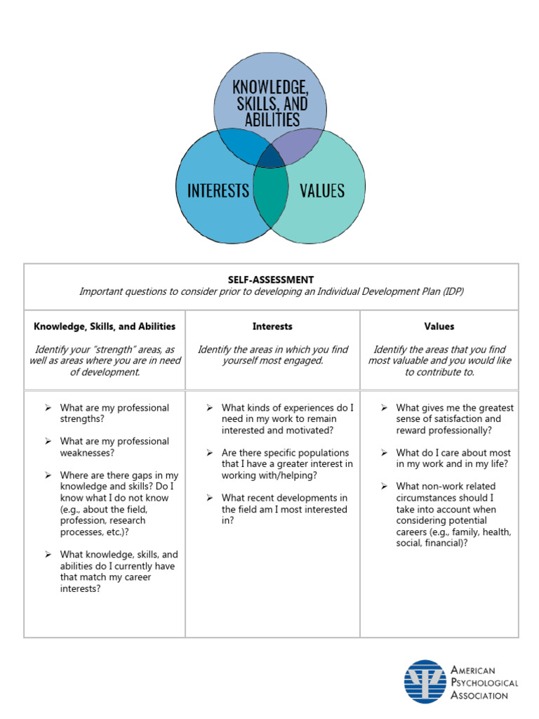 Self Assessment | PDF | Knowledge | Mentorship