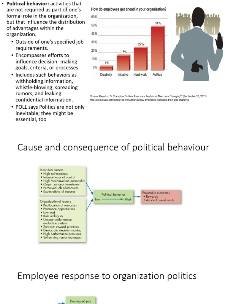 Political Behaviour and Influence | PDF | Deception | Behavioural Sciences
