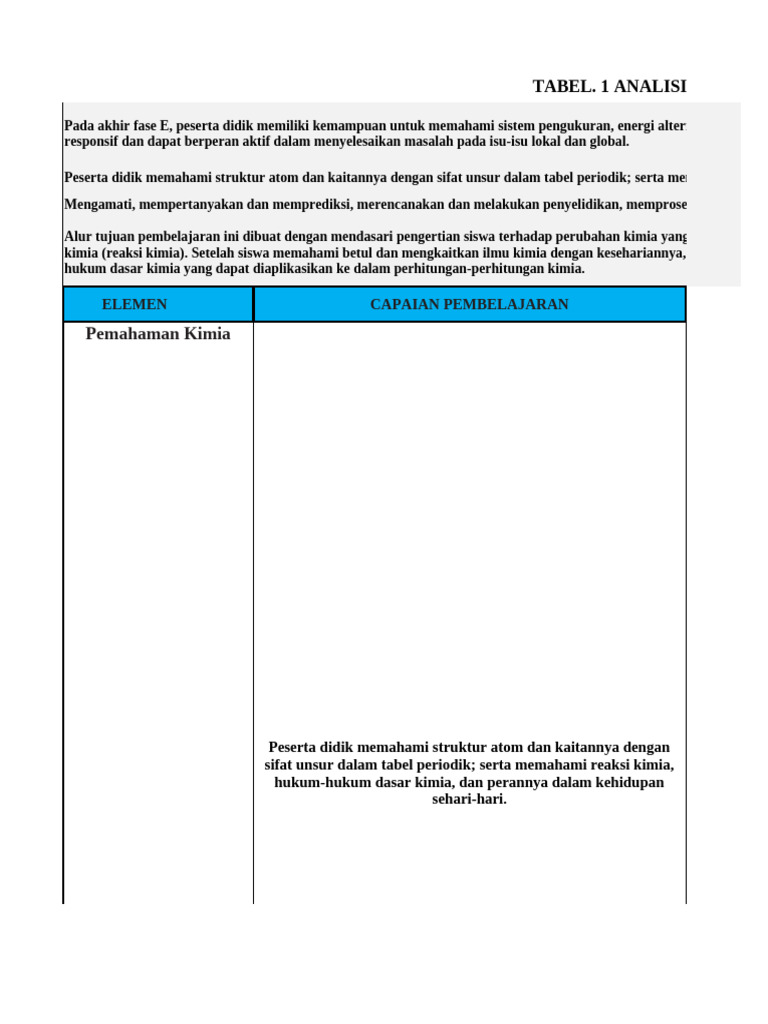 Analisis CP, TP Dan Atp Fase e 2024-2025 | PDF