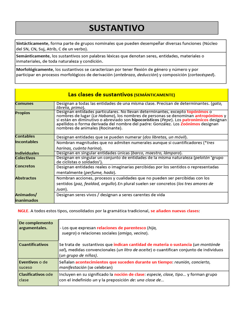 SUSTANTIVO Y ADJETIVO | PDF | Sustantivo | Adjetivo