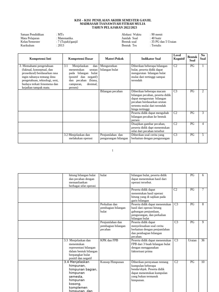 KISI KISI PAS MTK KELAS 7 2022 MTs | PDF