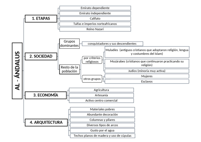 Esquema T5 Al Andalus | PDF