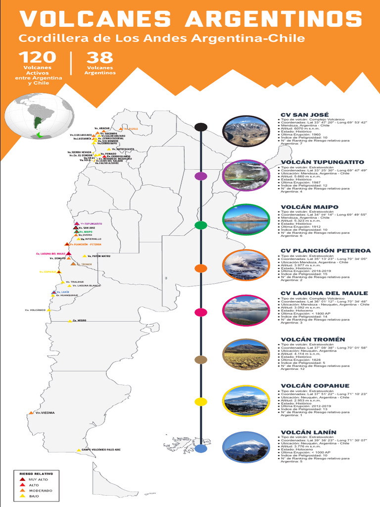 Mapa de Volcanes en Mendoza, Argentina | PDF | Volcán | Placas tectónicas