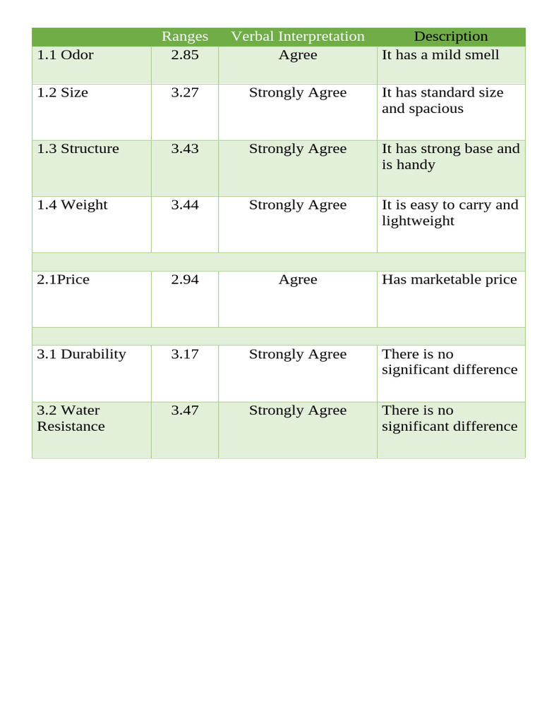 Ranges | PDF | Materials