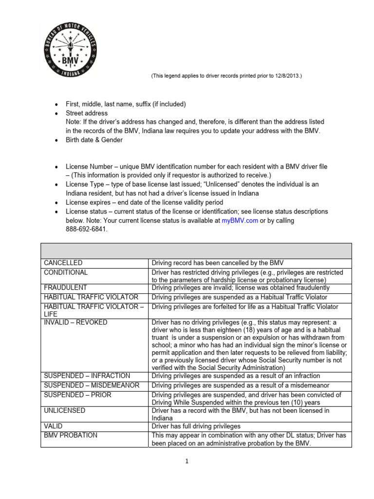 ODR_Legend_Pre_Build | PDF | Driver's License