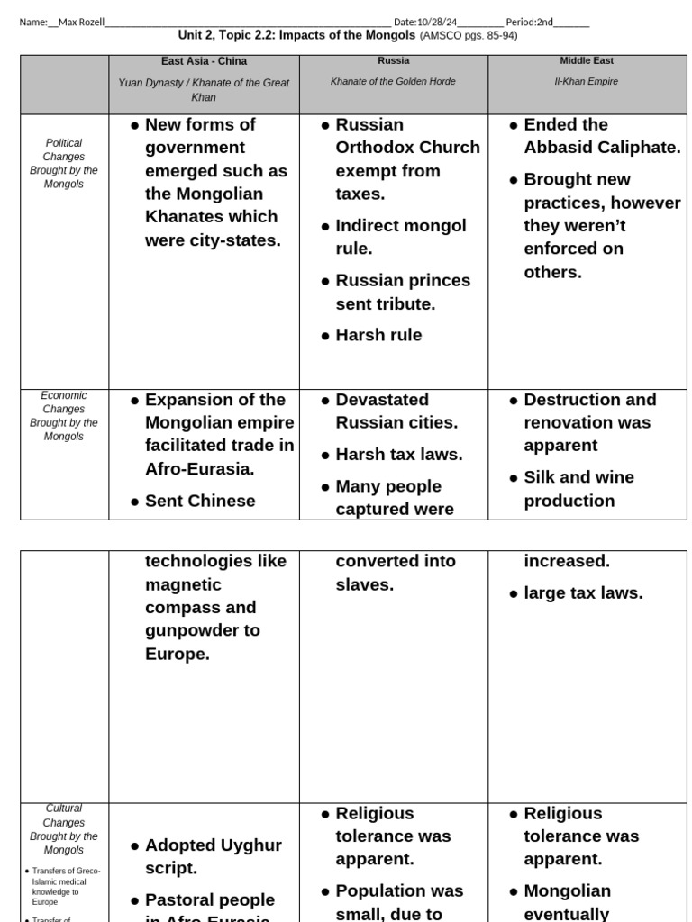 Unit 2, Topic 2.2: Impacts of The Mongols: East Asia - China | PDF ...