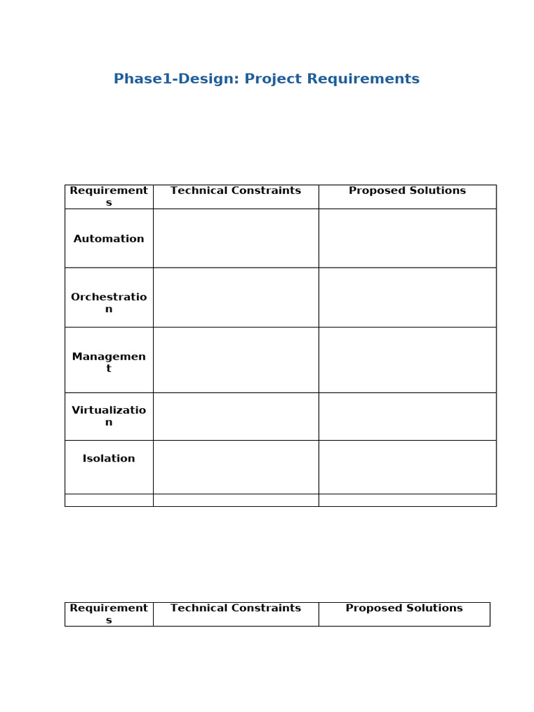 Phase1 Design Project Requirements | PDF