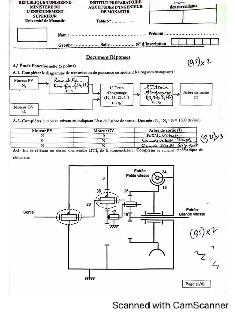 DS CFM | PDF