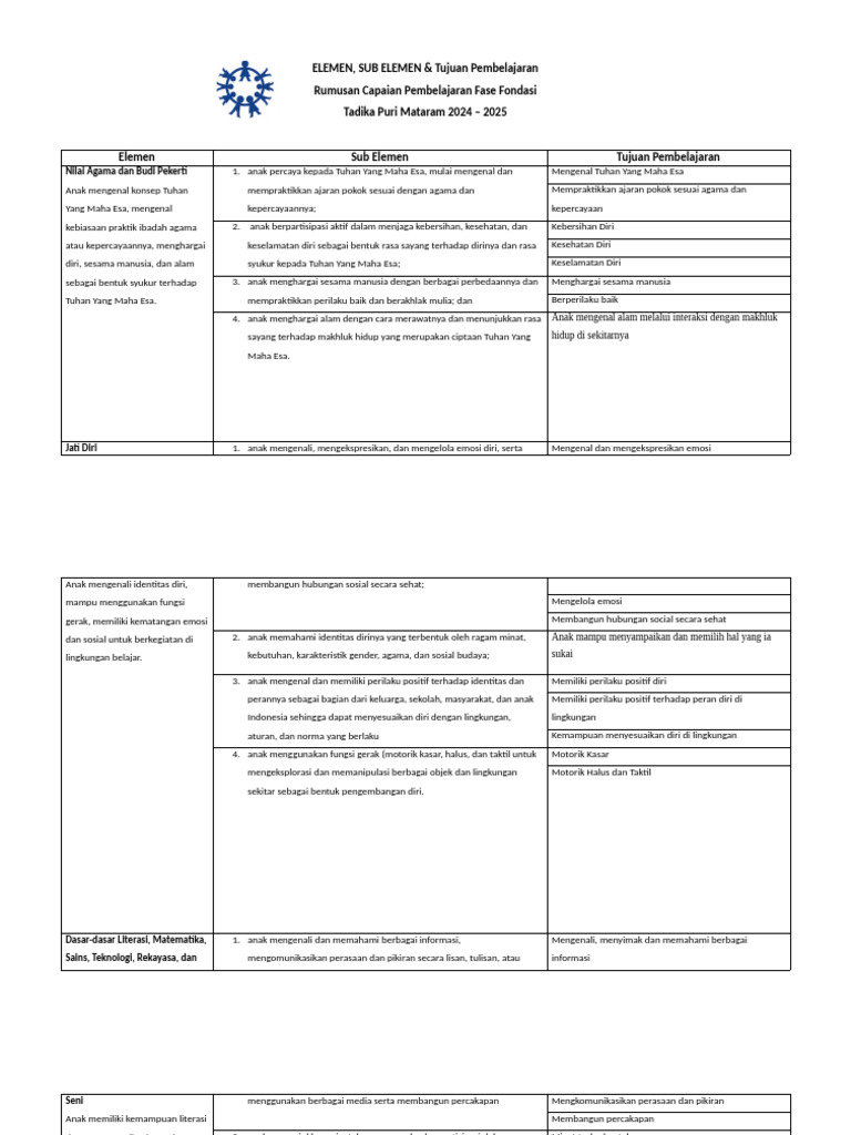 ELEMEN Dan SUB ELEMEN PAUD 2024 | PDF