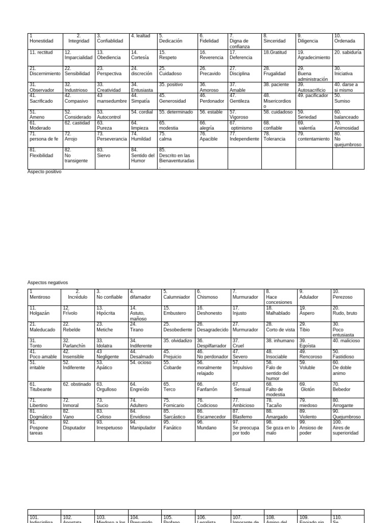 Apendice Caracteristicas Positivas y Negativas | PDF