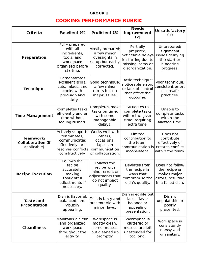 Cooking Performance Rubric | PDF
