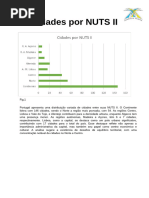 Mapas - NUTS 2024 | PDF
