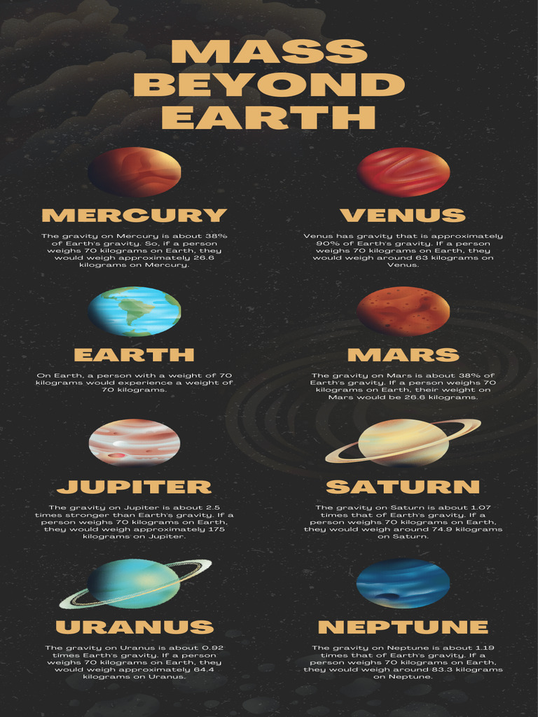 Gravity of Planets VS. Earth Science Educational Infographic in Dark ...
