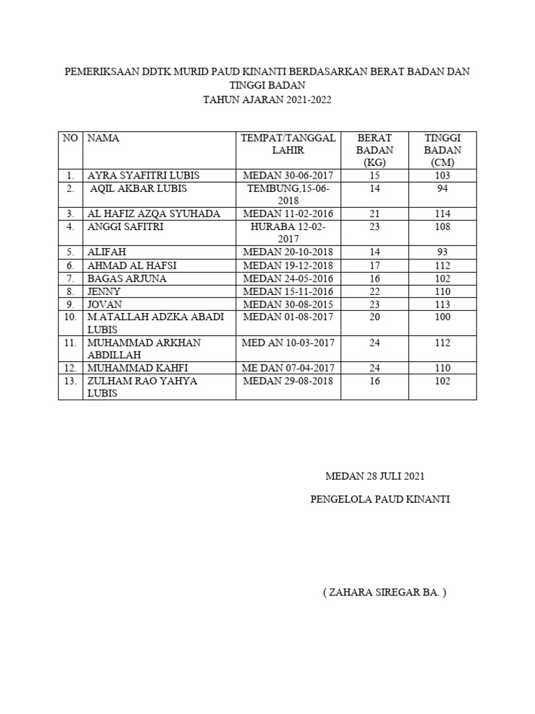 PEMERIKSAAN DDTK MURID PAUD KINANTI BERDASARKAN BERAT BADAN | PDF