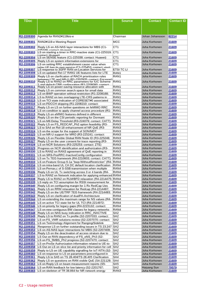 TDoc List Meeting RAN2#119-Bis-e | PDF | Telecommunications | Computer ...