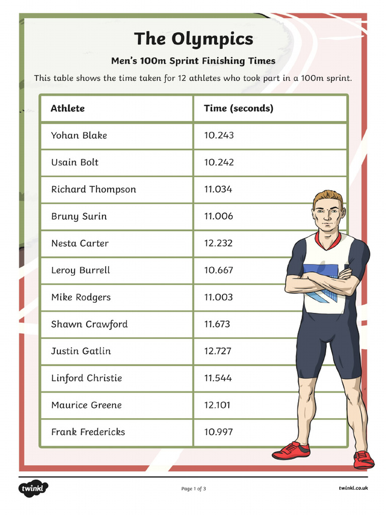 The Olympics Ordering Finishing Times 3 Decimal Places Number Activity ...