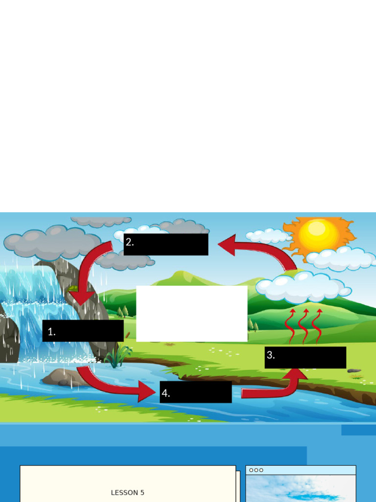Quarter 1 Lesson 5 Water Cycle | PDF | Water Cycle | Water