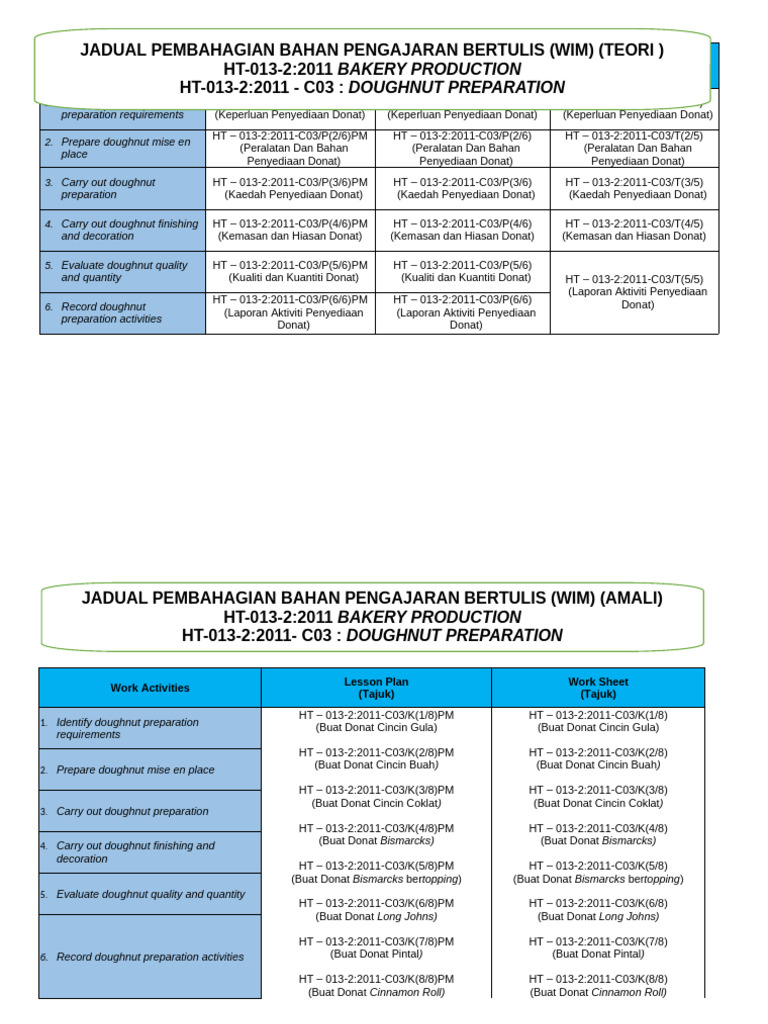JPW Co3 Doughtnut Preparation | PDF