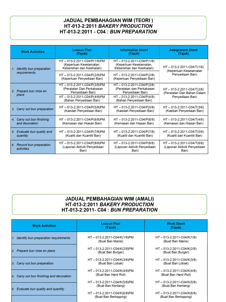 JPW Co4 Bun Preparation | PDF
