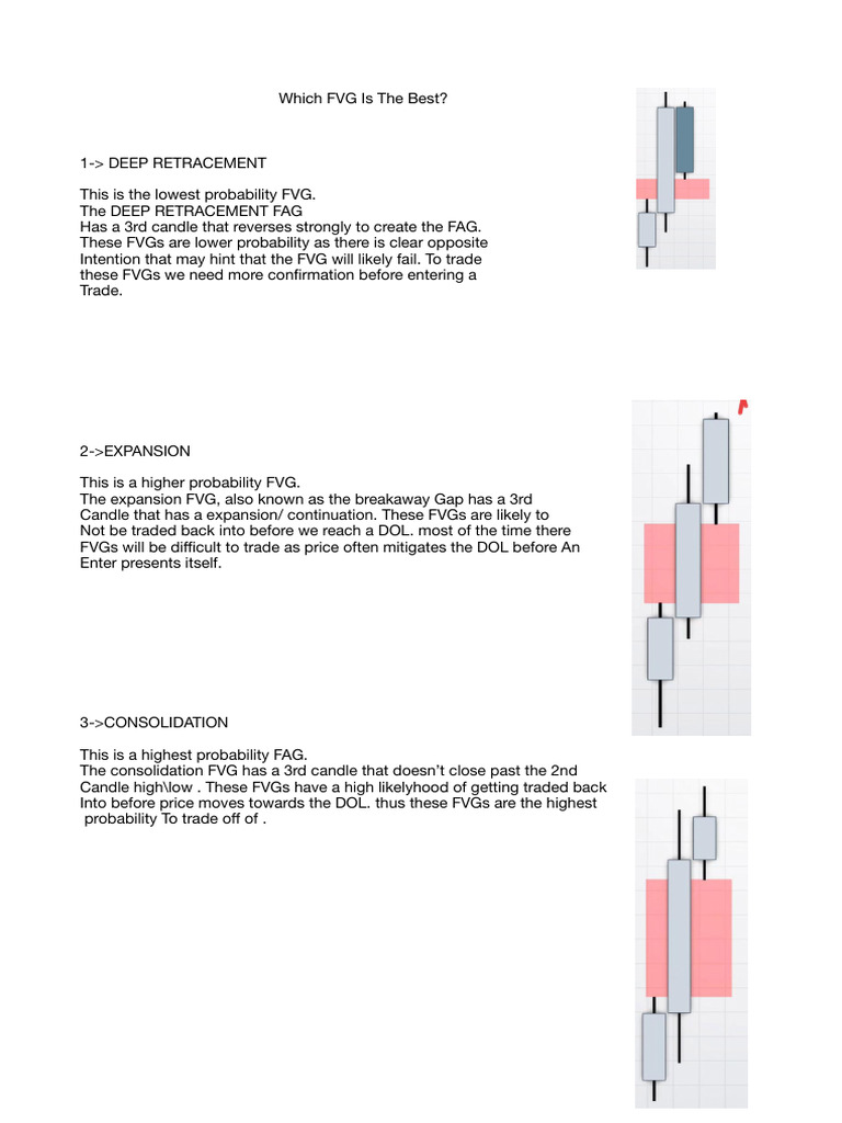 Which FVG is the best | PDF