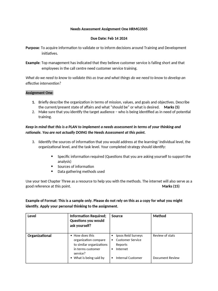 Needs Assessment Assignment One (1) | PDF | Needs Assessment | Cognition