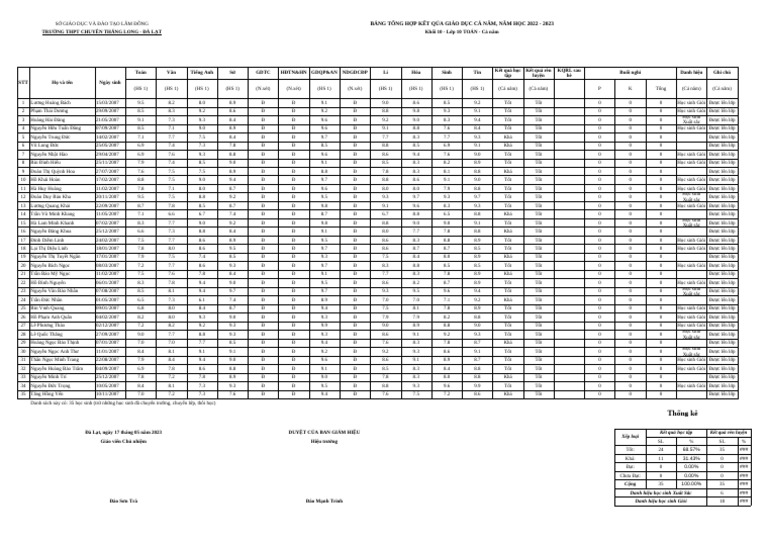 So Diem Tong Ket Lop 10 Toan | PDF