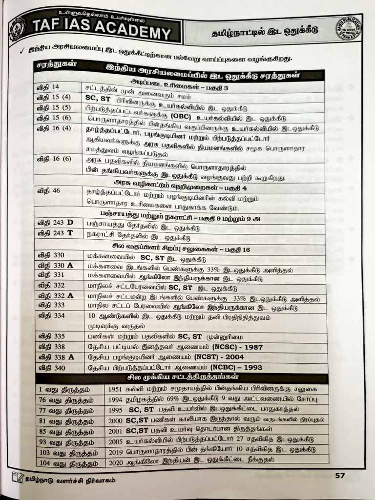 Tamilnadu State Reservation Policy in Tamil | PDF