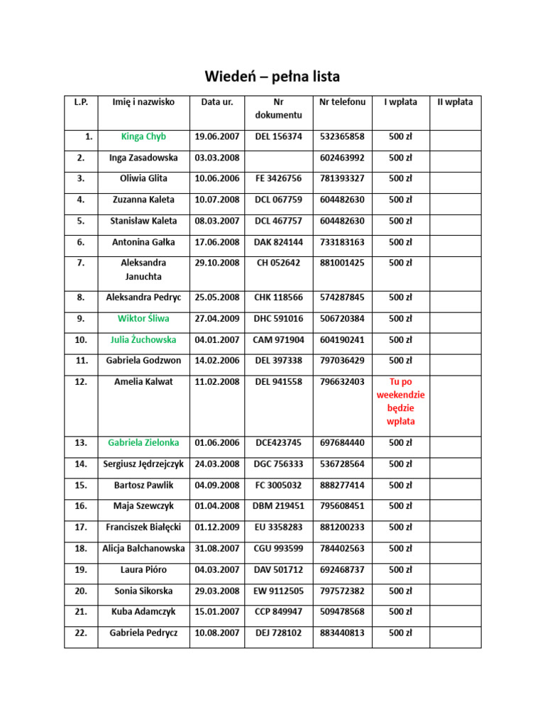Wiedeń Pełna Lista 1 | PDF