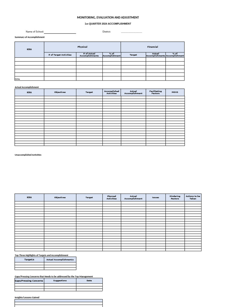 1st-Quarter-2024-KPIs | PDF | Learning | Behavior Modification