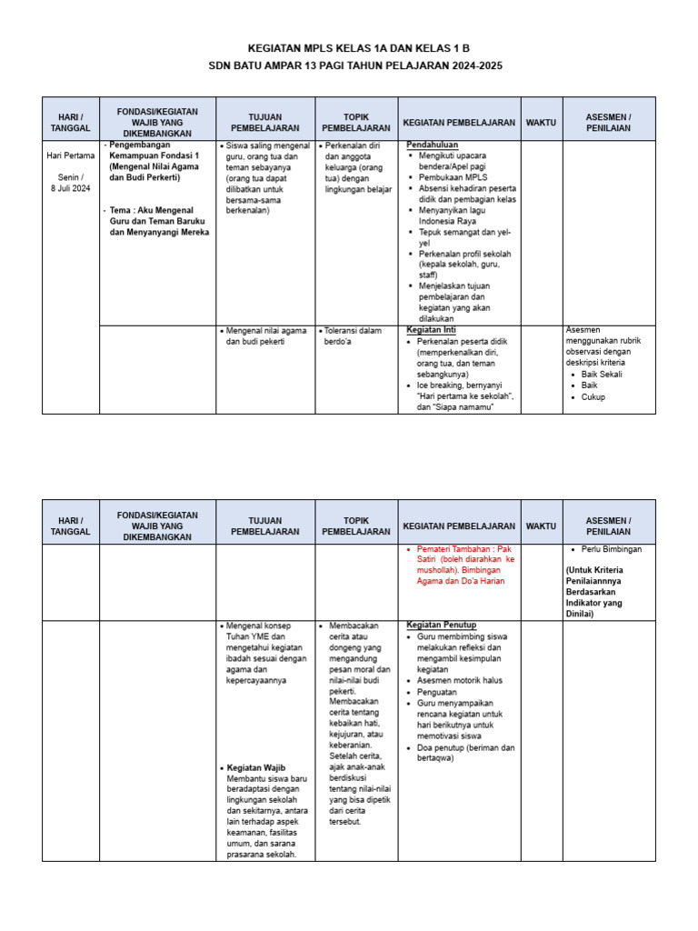 Program Kerja 10 Hari MPLS - 1 | PDF