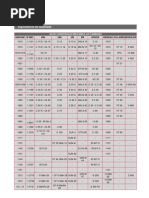 Chaveta DIN 6885 | PDF