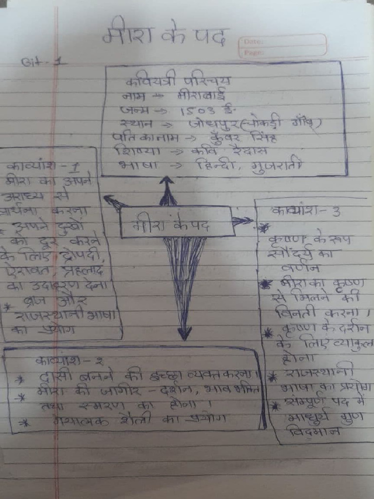 Meera Ke Pad Class 10 Hindi | PDF