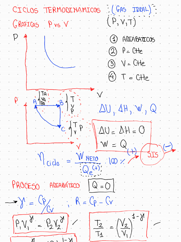 Ciclos Termodinamicos | PDF