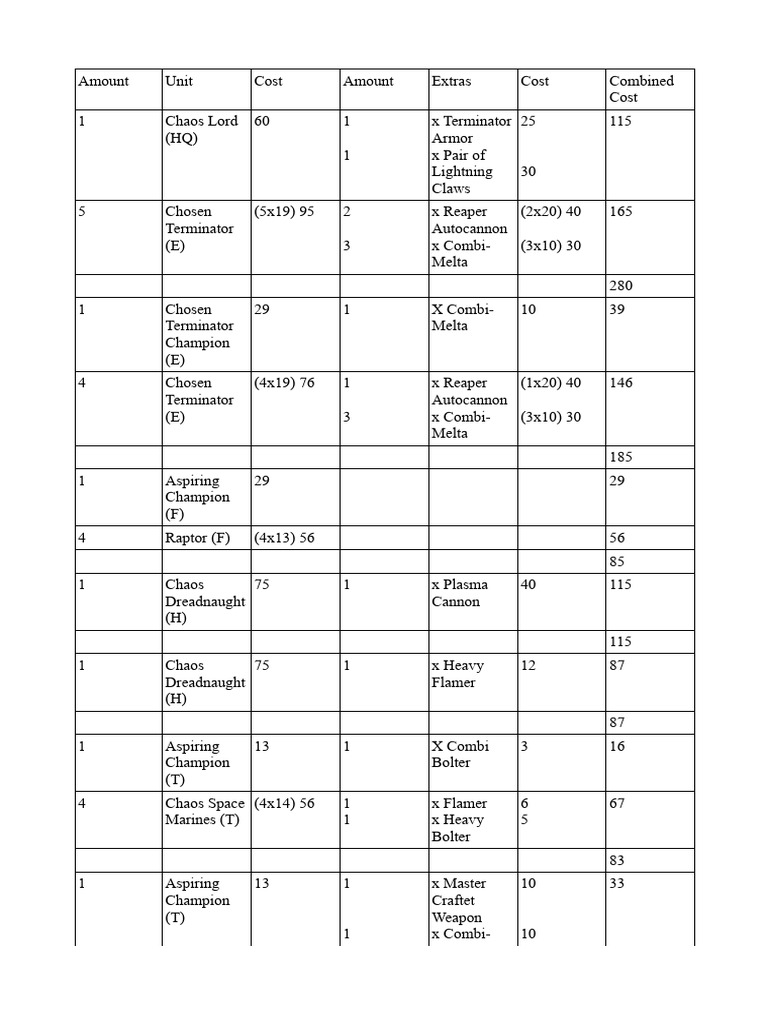 Chaos List 3rd Edition 40k | PDF | Military Technology | Military Science