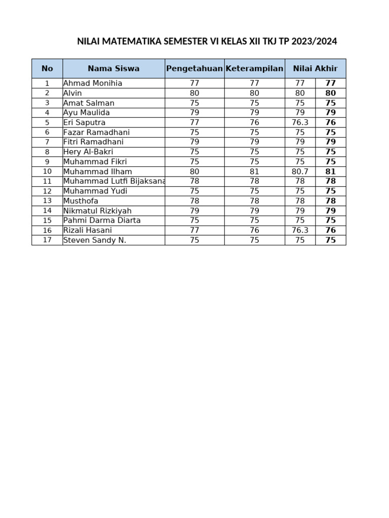 Nilai Mtk Xii Tkj Smt 6 | PDF