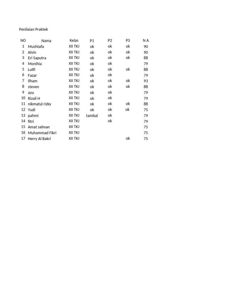 Penilaian Praktek Xii TKJ | PDF