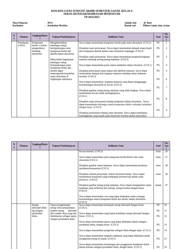 Kisi-Kisi Ipas KLS 6 SMSTR 1 | PDF