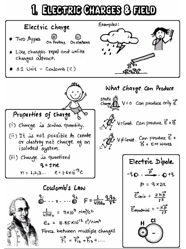 Formula Sheet Class 12 Physics | PDF