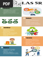 Guía de las 10 R para Sostenibilidad | PDF | Residuos | Sustentabilidad