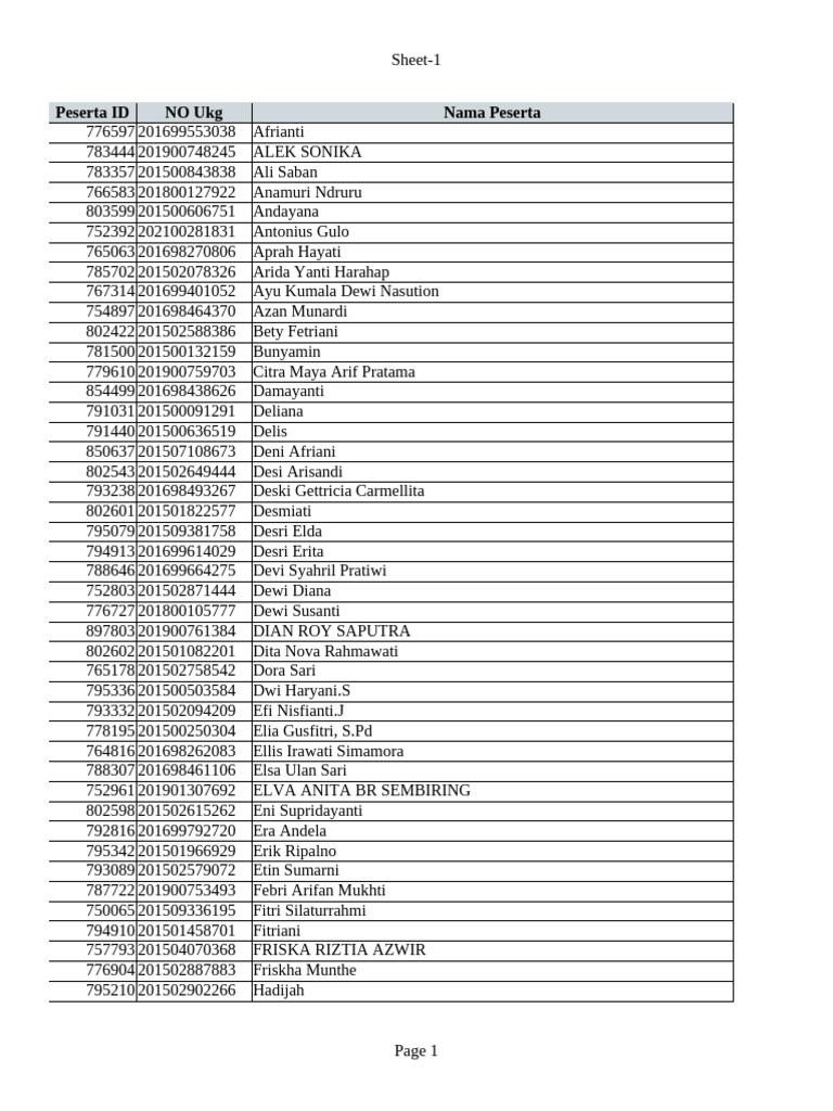 Non BK Update 12.00 WIB | PDF